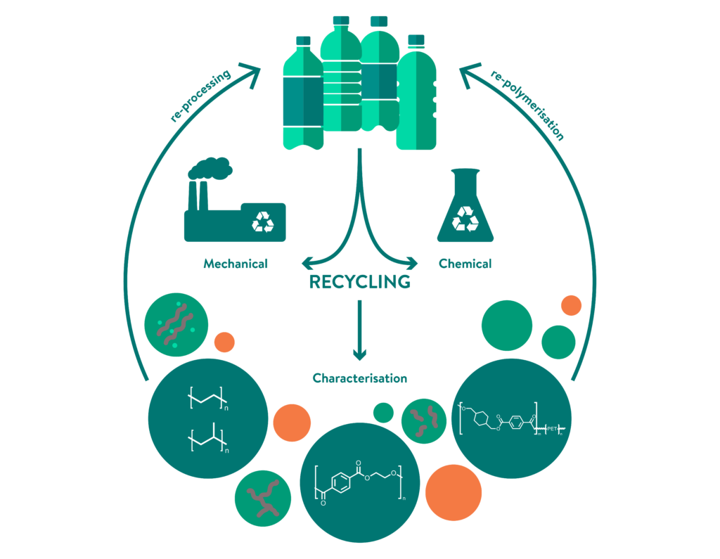 Processing Plastics and Textiles – SMI Hub