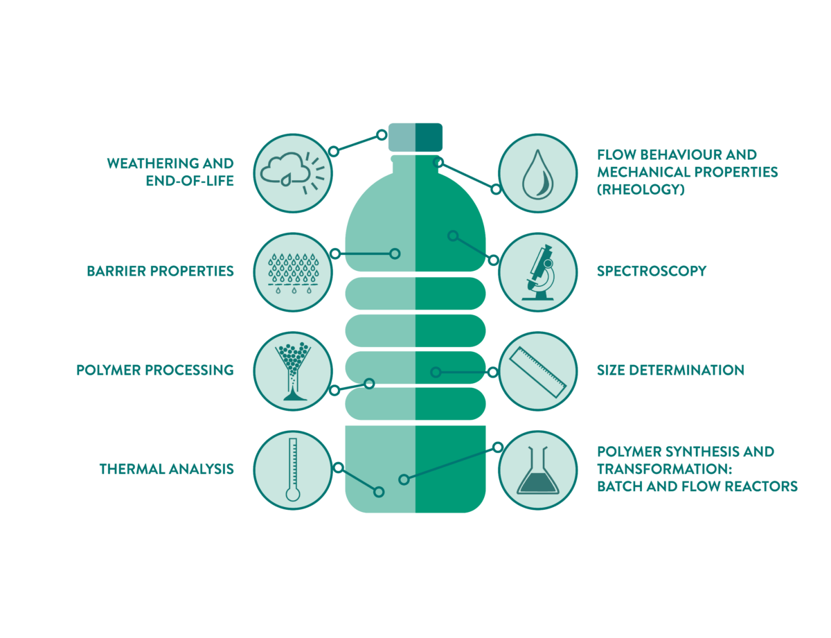 Green Materials Laboratory – SMI Hub